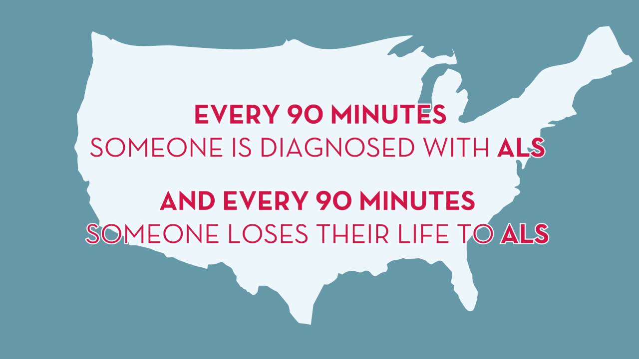 What We Don’t Know About ALS – Cobbers on the Brain