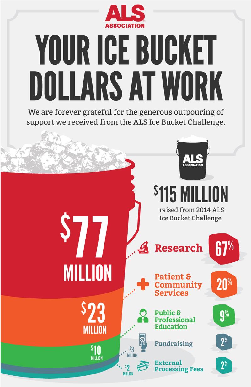 ALS: the disease that takes the body, but not the mind – Cobbers on the ...