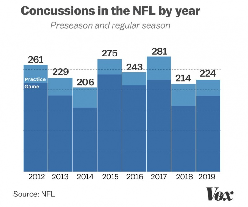 Concussions leading to CTE – Cobbers on the Brain